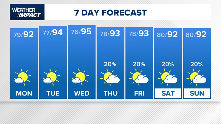 Uvalde | khou.com