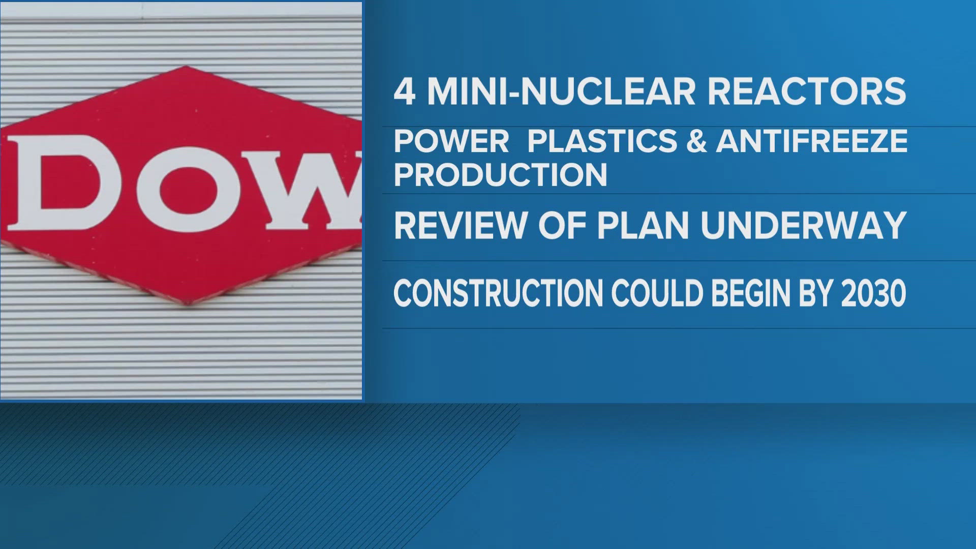 Dow plans nuclear reactors on Texas coast for greener future | khou.com