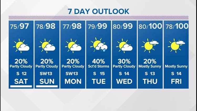 Len Cannon | khou.com