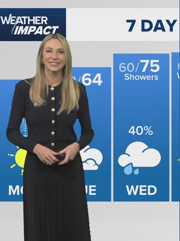 Kim Castro | khou.com