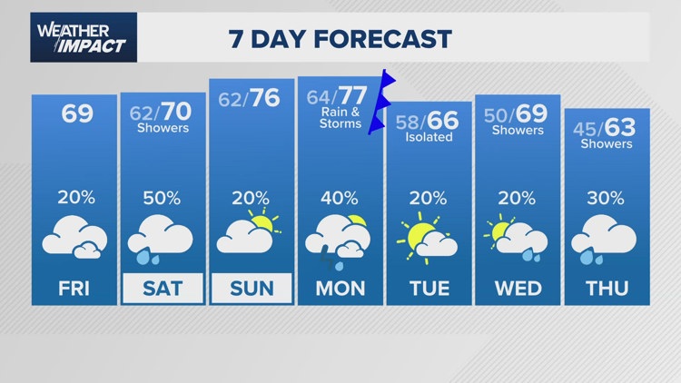 Weather | Houston, Texas | khou.com