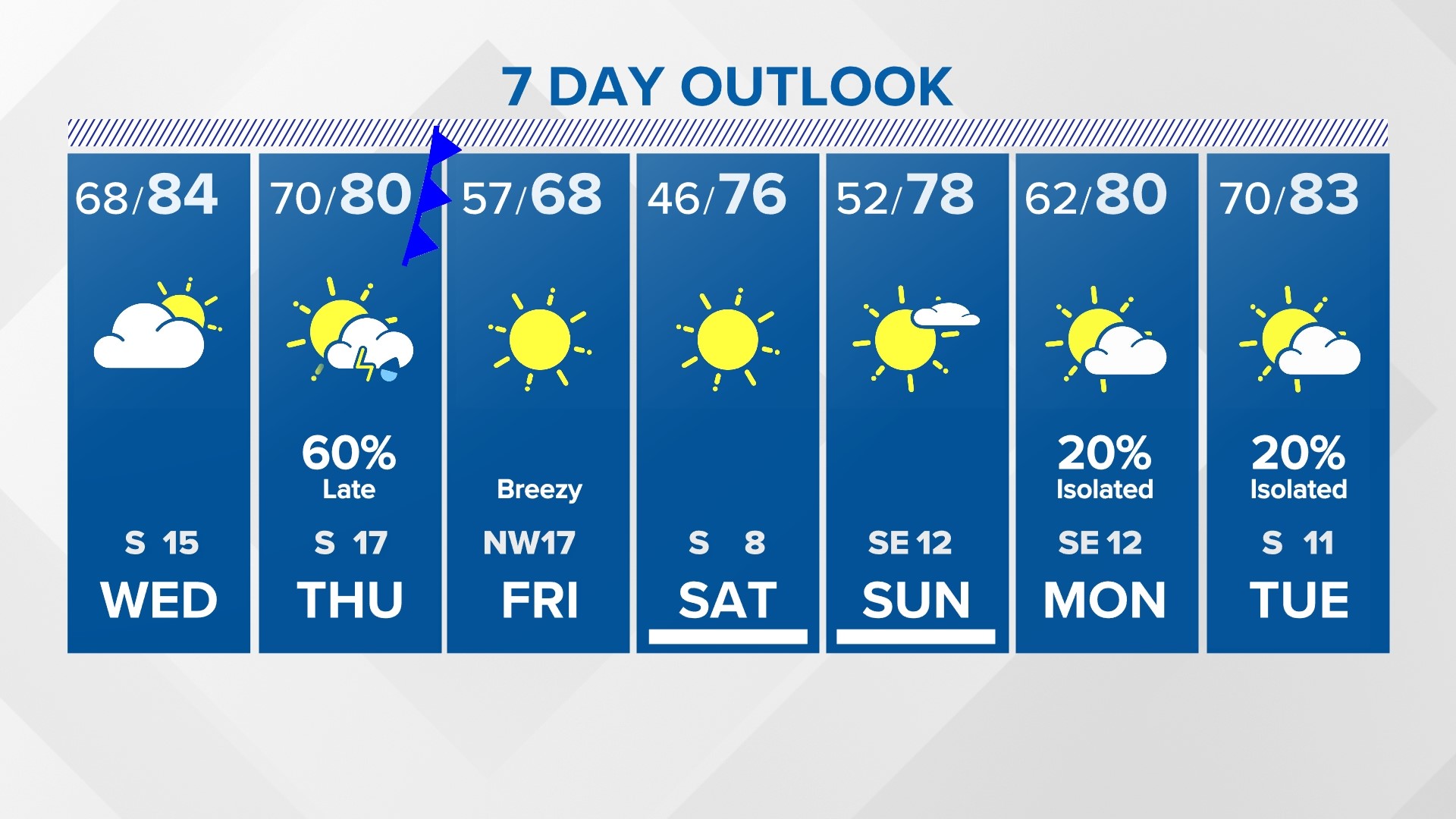 Houston forecast: Weather update | khou.com