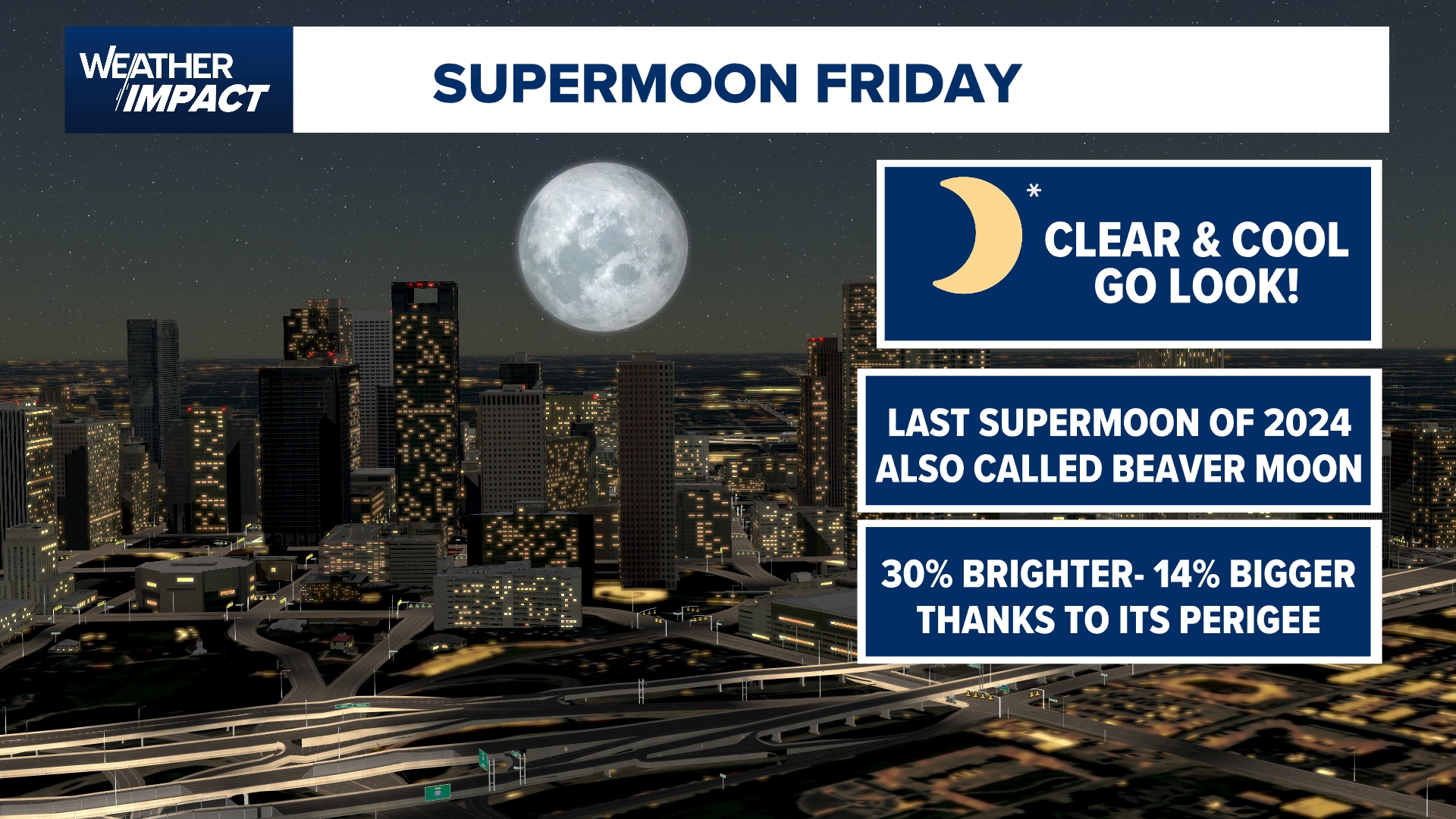 When it the next supermoon? | khou.com