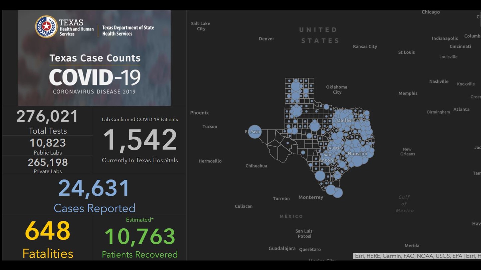 Coronavirus in Houston: Updates, cases and news for April 27 | khou.com
