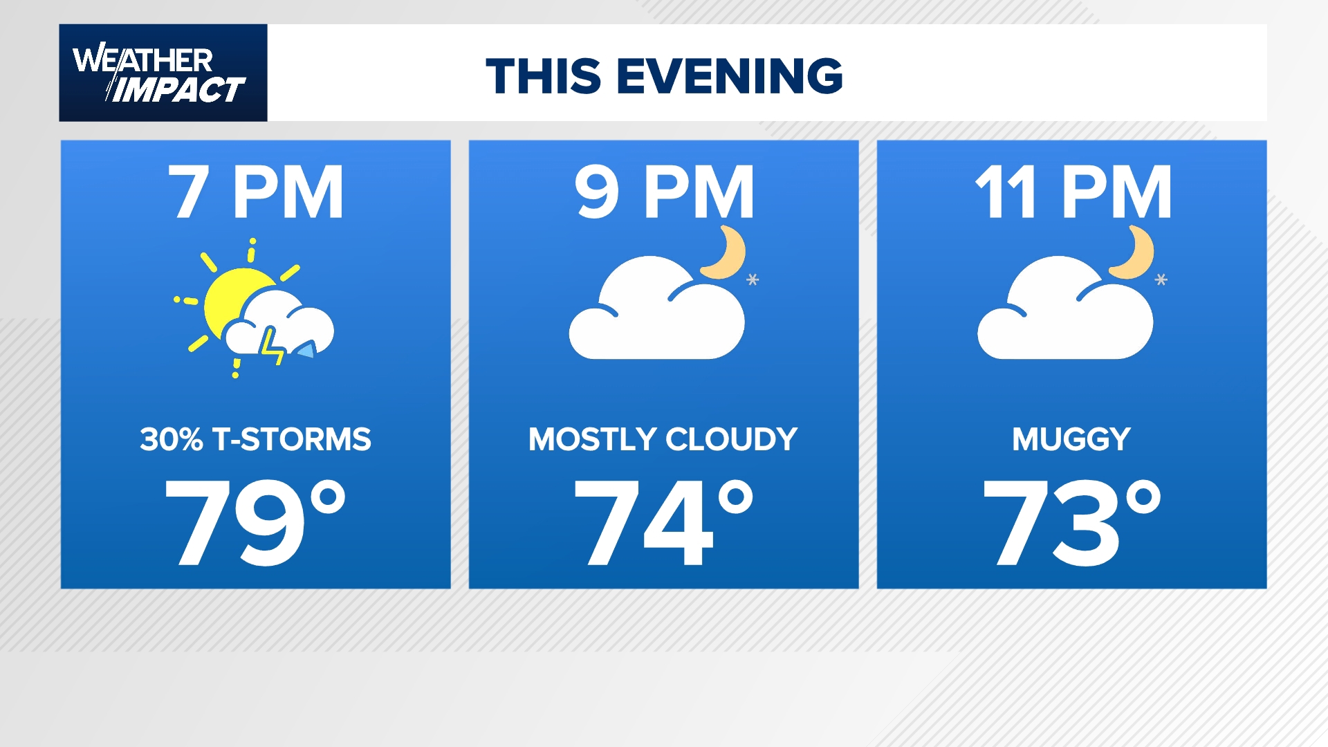 Houston forecast | khou.com