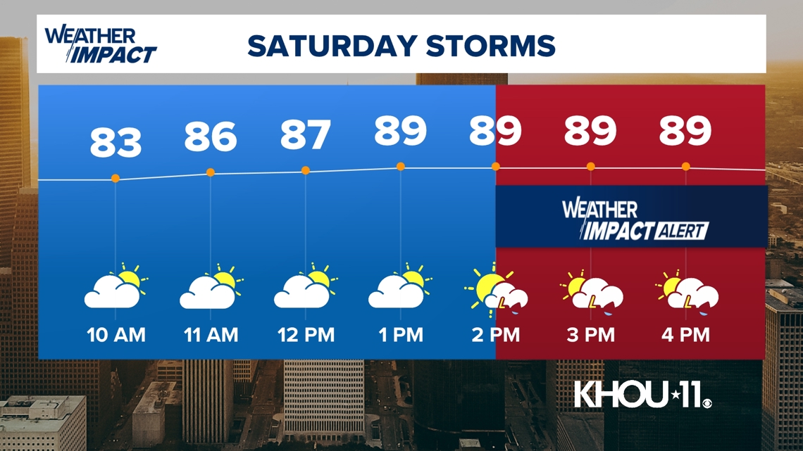 Houston, Texas weather outlook: 7-day forecast | khou.com