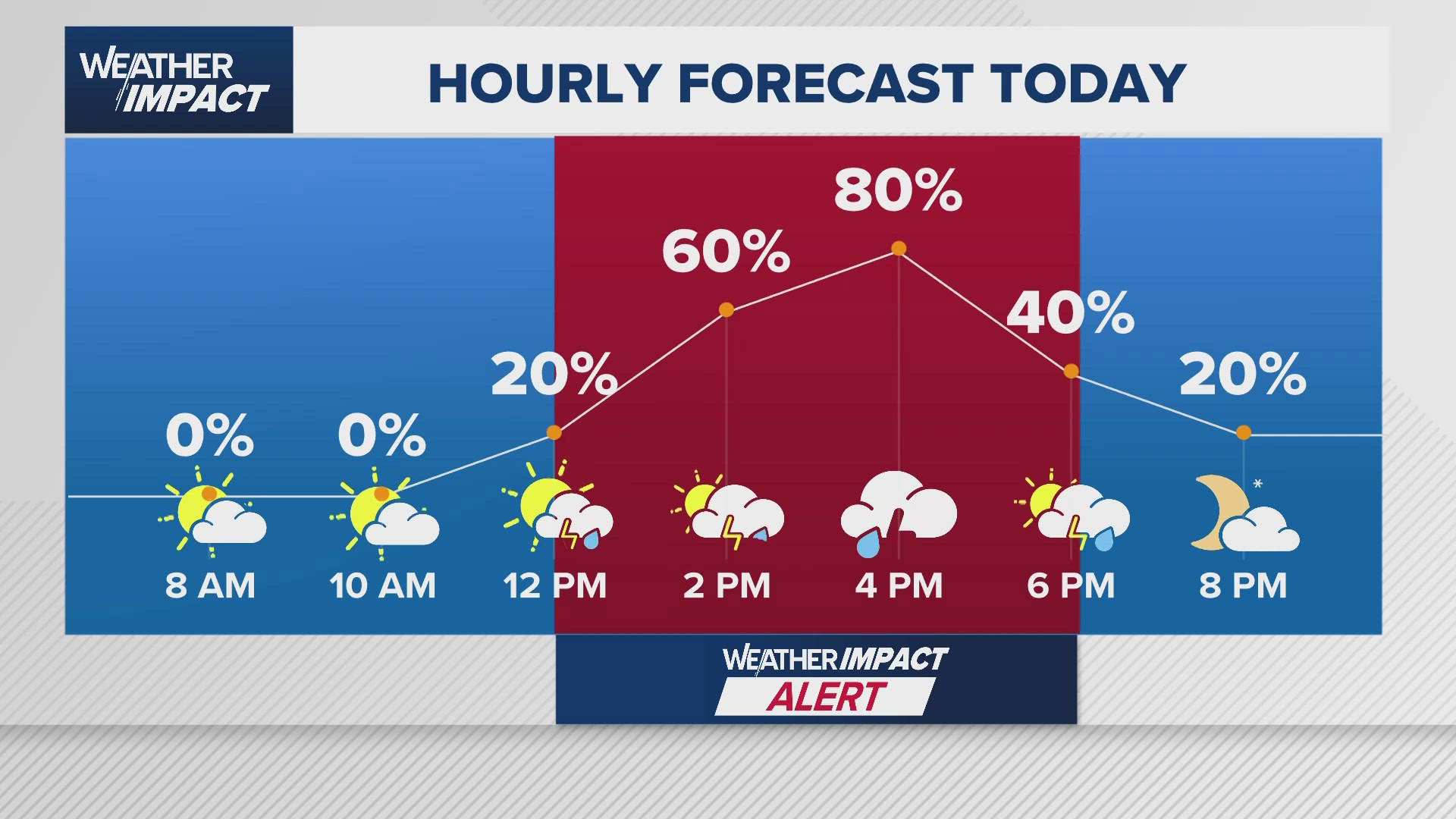 CenterPoint Energy outage tracker: How to use new live map | khou.com