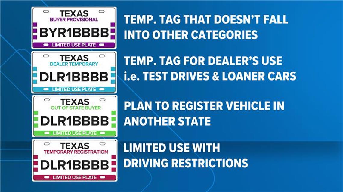 Are paper license plates legal in Texas? What you need to know July 1 ...