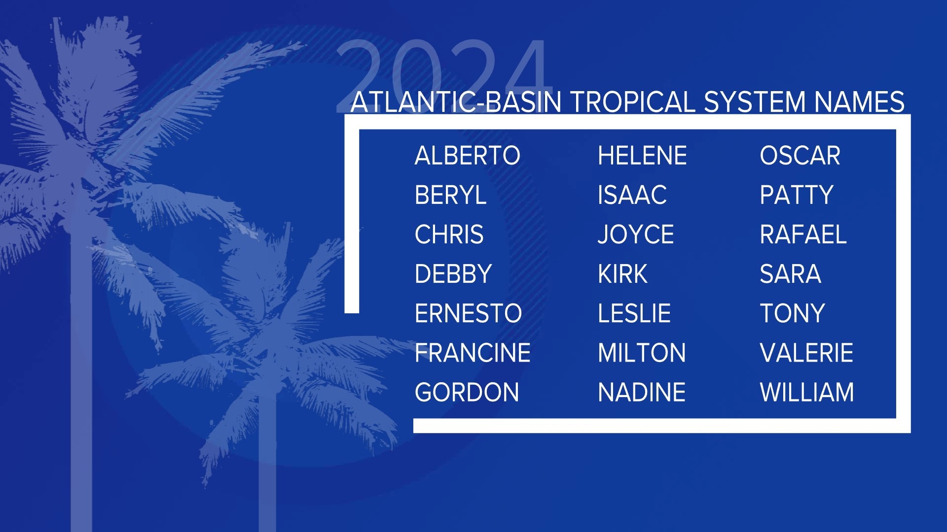 When is Hurricane Season? Preparing in Texas | khou.com