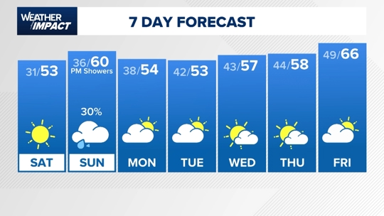 Weather | Houston, Texas | khou.com