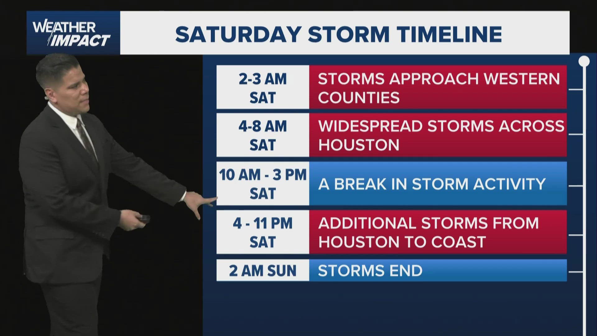 Houston Texas weather: 7-day forecast | khou.com