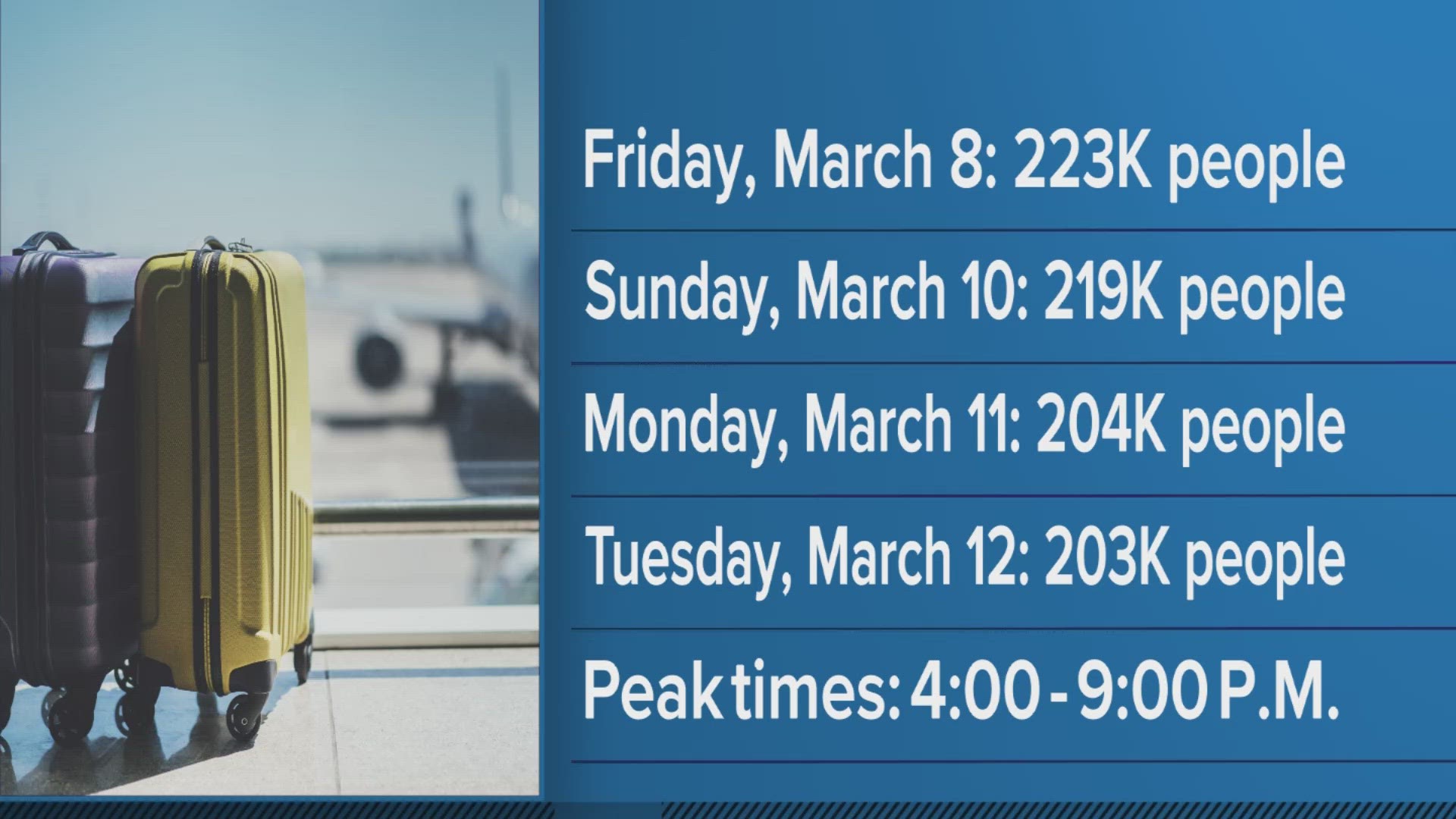 Houston flight status: Bush and Hobby for spring break 2024 | khou.com