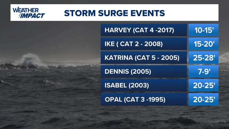 What is storm surge and why it's deadly | khou.com
