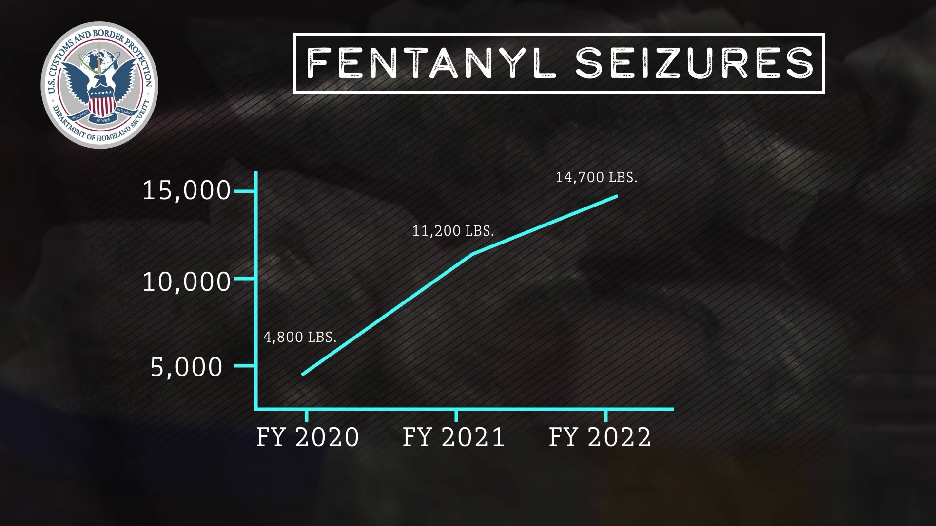 Fentanyl crisis in Houston, Texas | khou.com