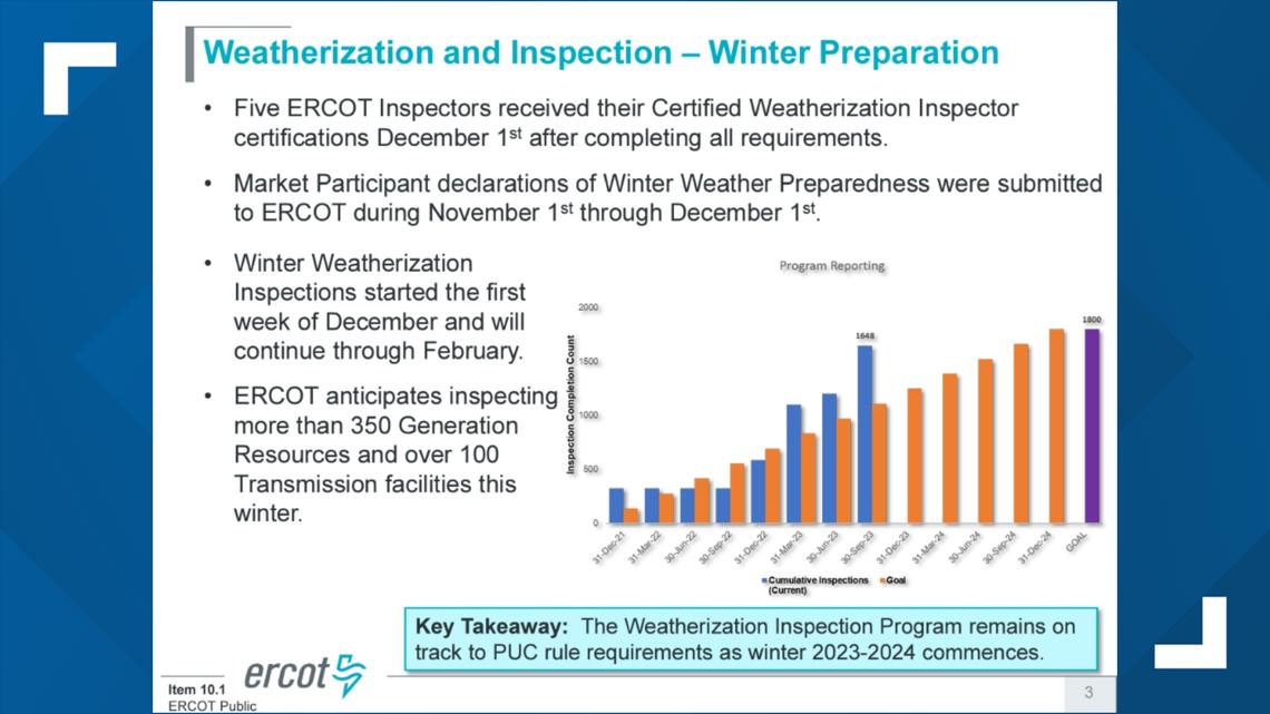 ERCOT issues notice for Texas power grid ahead of polar blast | khou.com