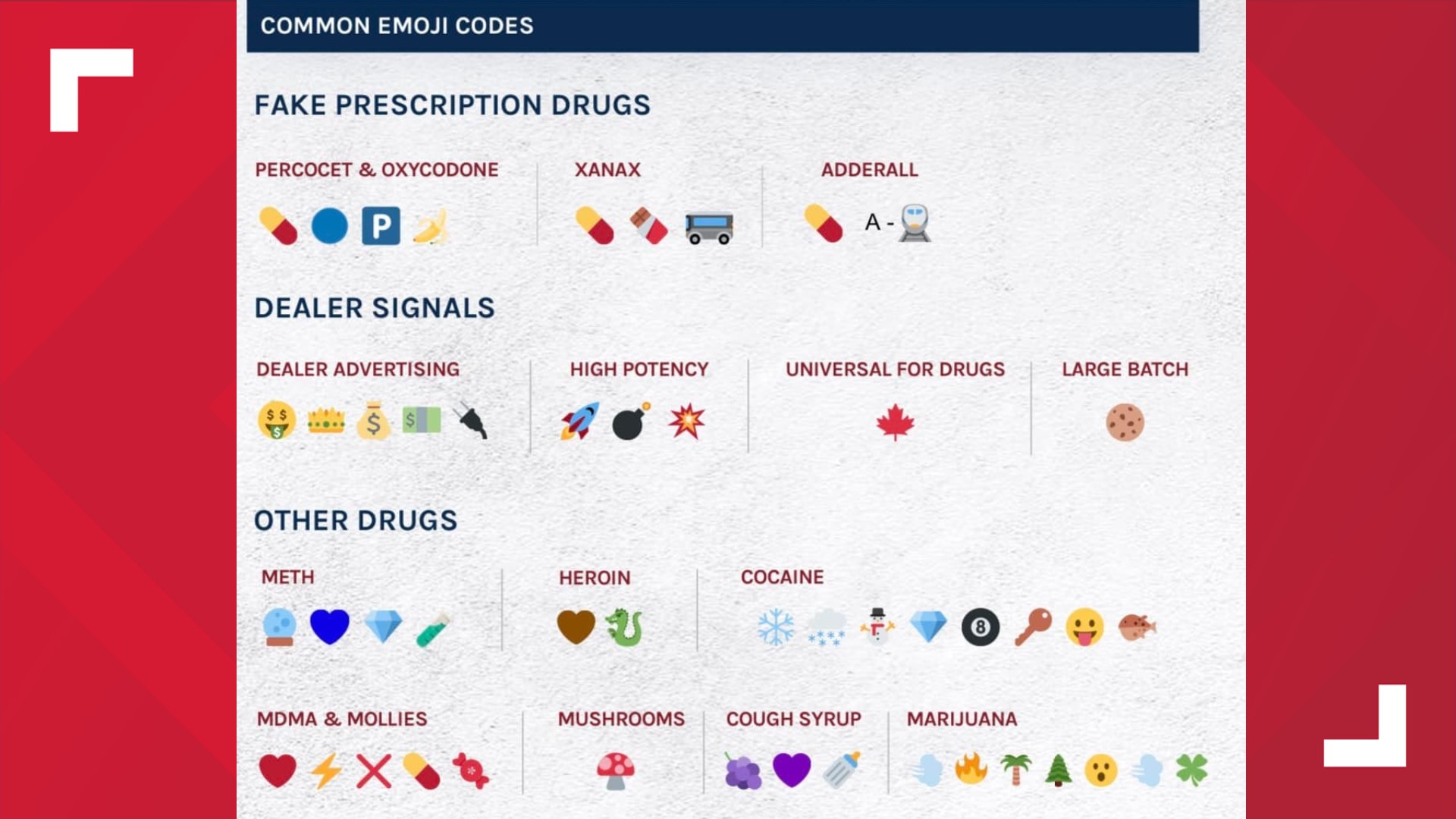 DEA unveils 'Emoji Drug Code' chart to help parents ID drug deals ...