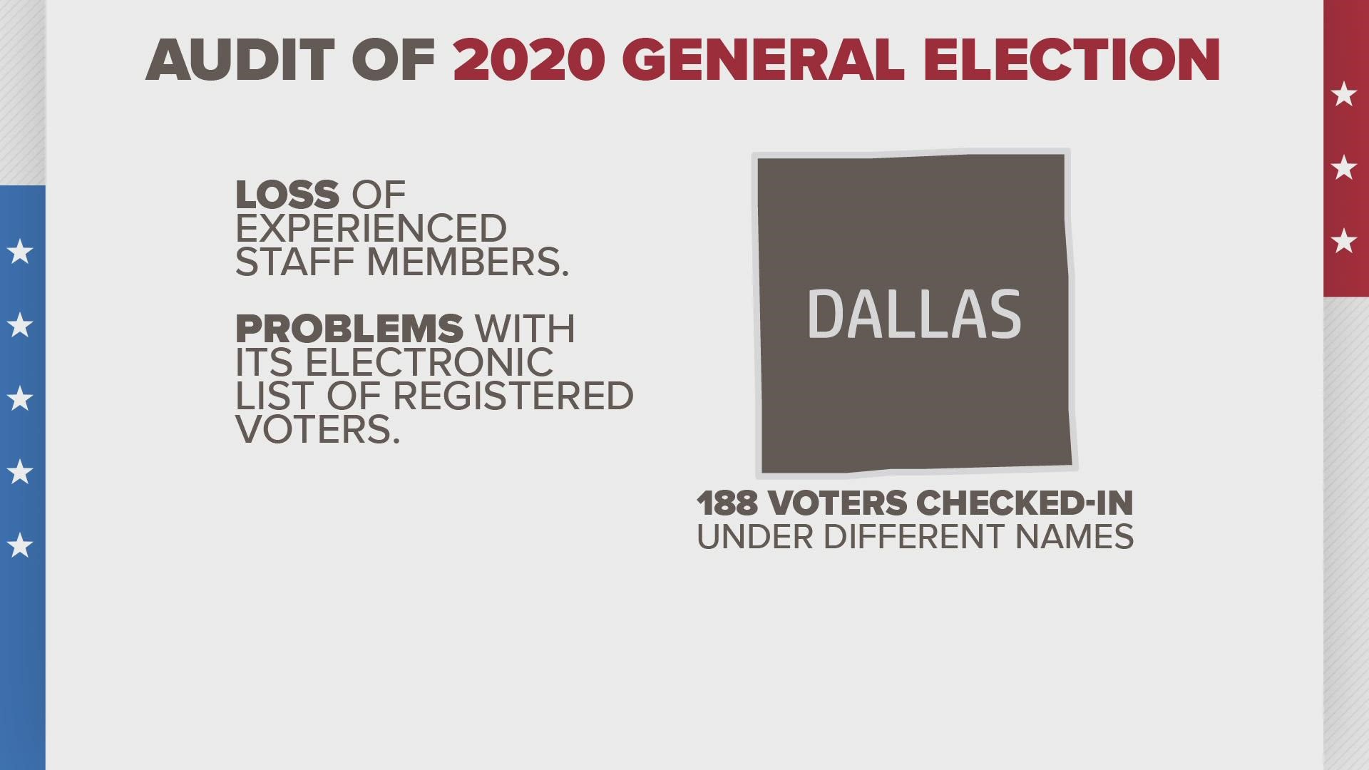 Texas 2020 General Election Audit: Procedural issues in Dallas | khou.com
