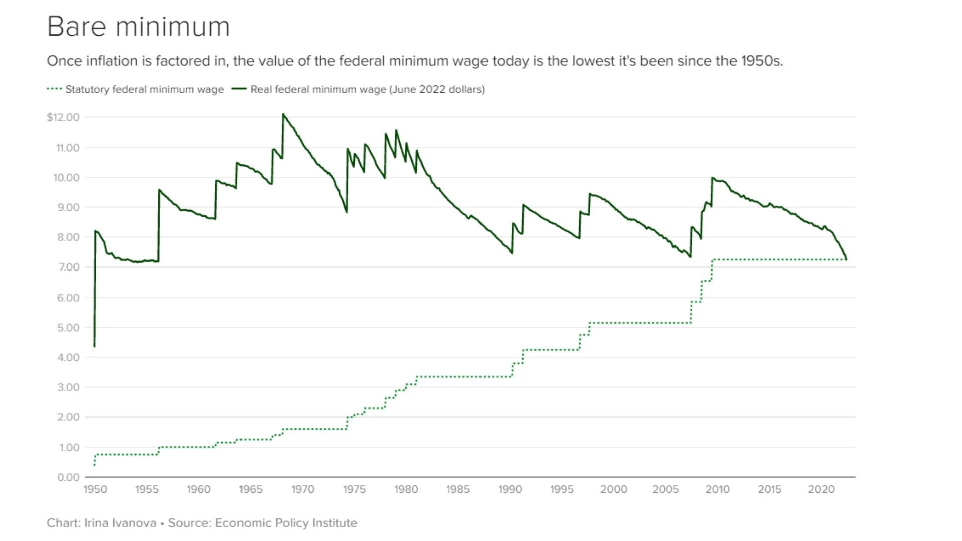 Minimum wage soon to rise in 23 states and 41 cities | khou.com