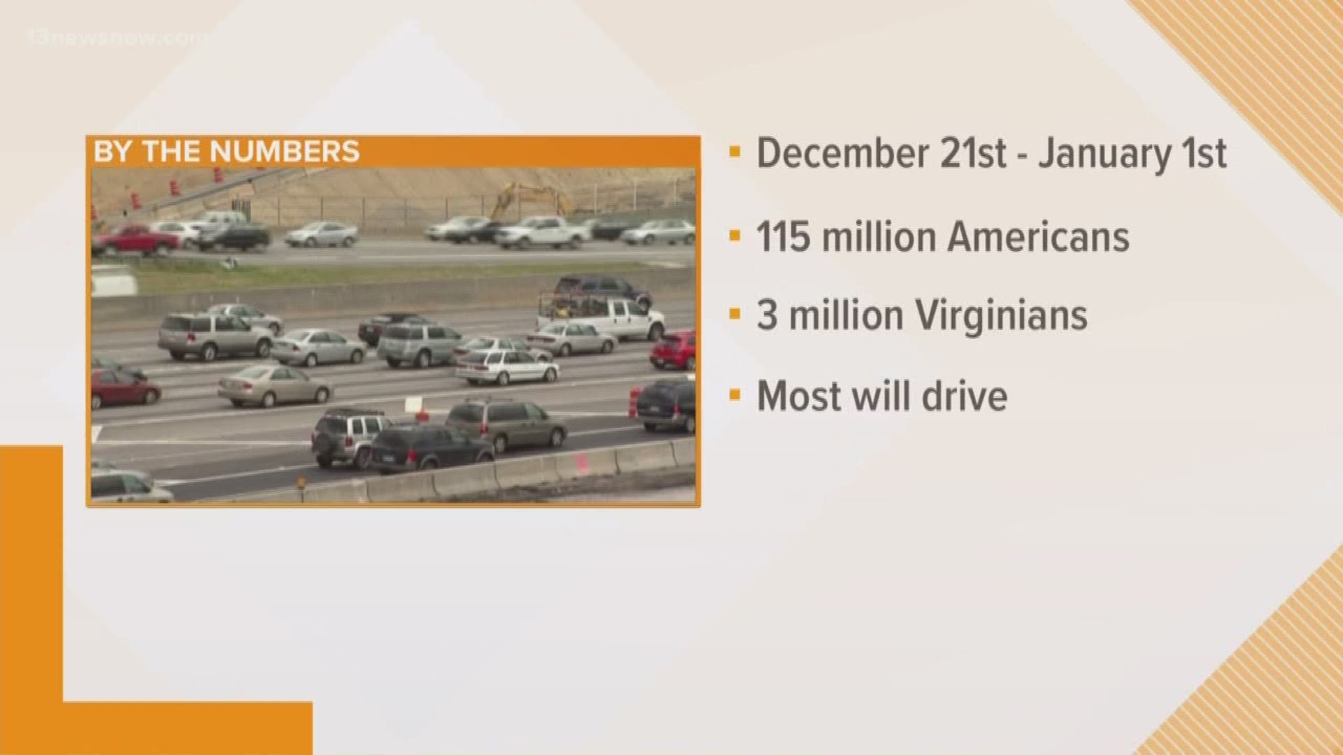 AAA's 2019 holiday travel forecast | khou.com